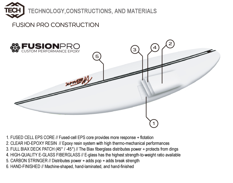 SURFTECH-SYNTHETIC 84’ (TIMMY PATTERSON) - 商品一覧 - 御前崎市のマリン用品の企画・輸入販売 ...
